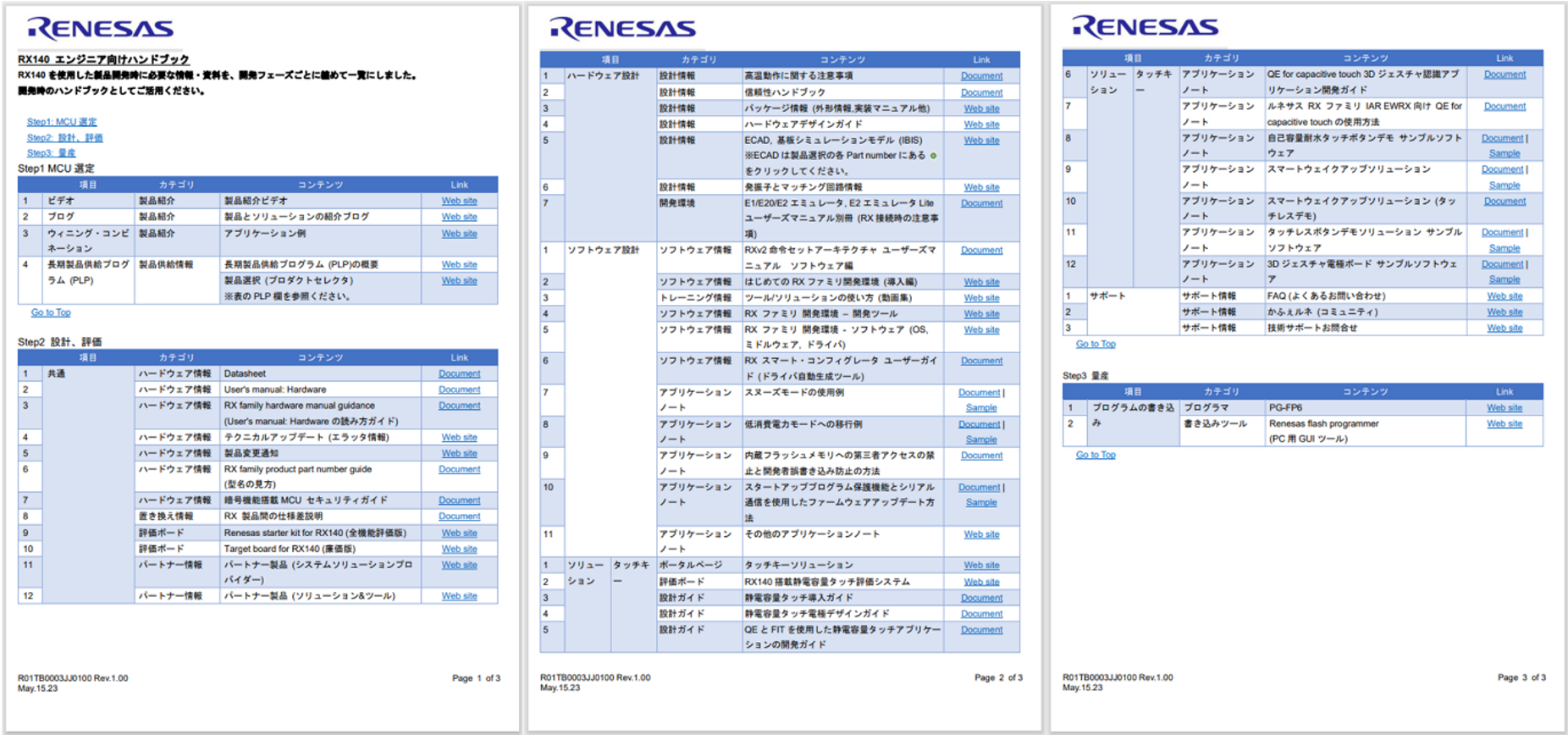 RX140のすべてが一目で分かるハンドブックのご紹介！ | Renesas ルネサス